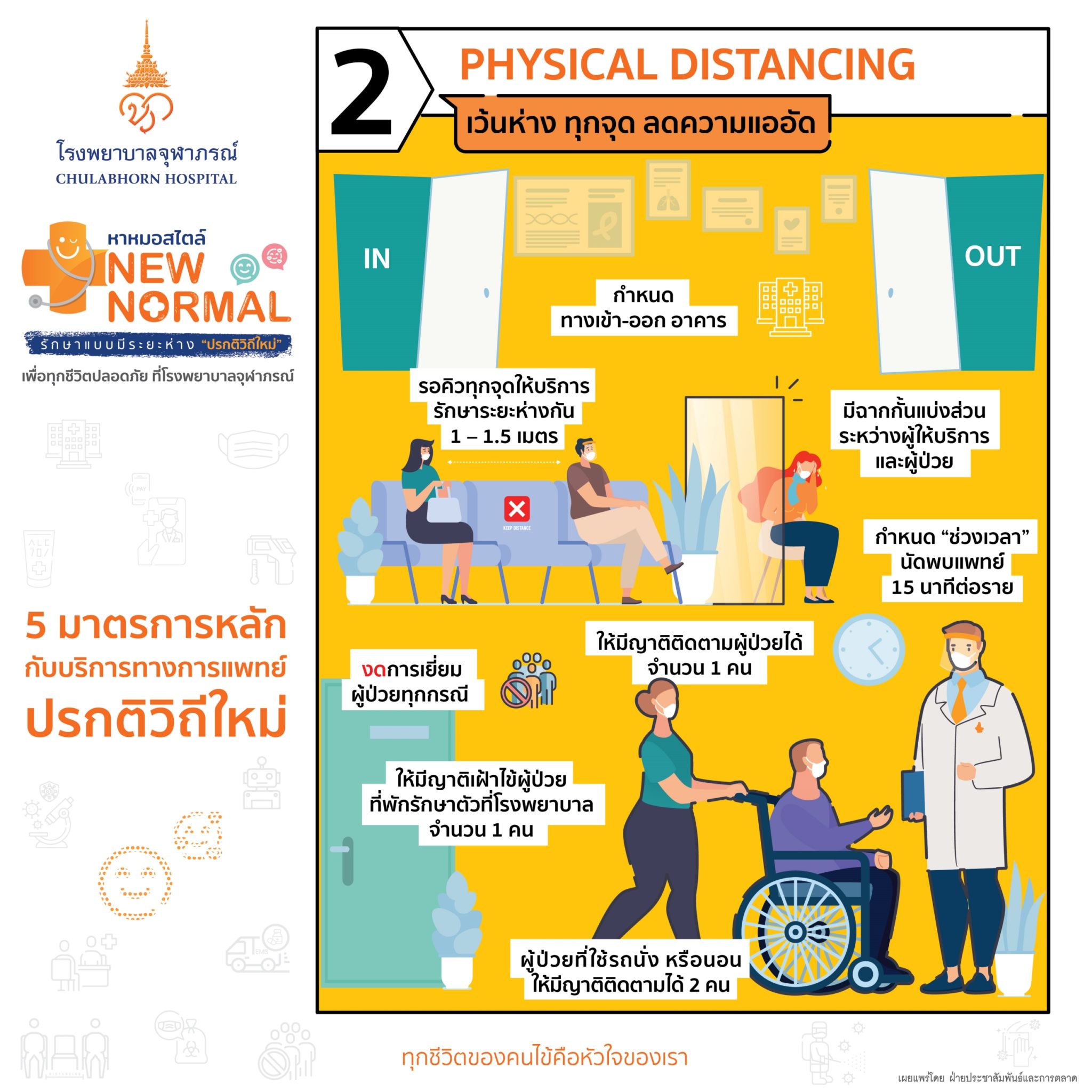 New Normal 5 หัวข้อกับบริการทางการแพทย์ปรกติวิถีใหม่ เพื่อทุกชีวิต ...